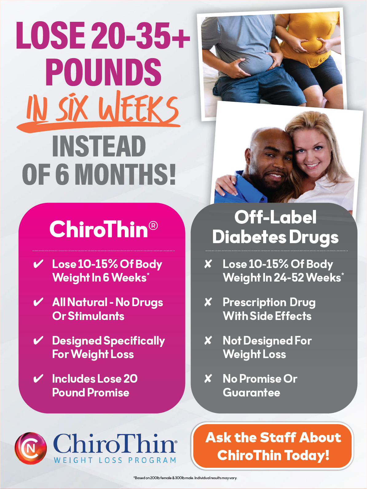 ChiroThin Weight Loss Program | Align Spine Health Center, LLC