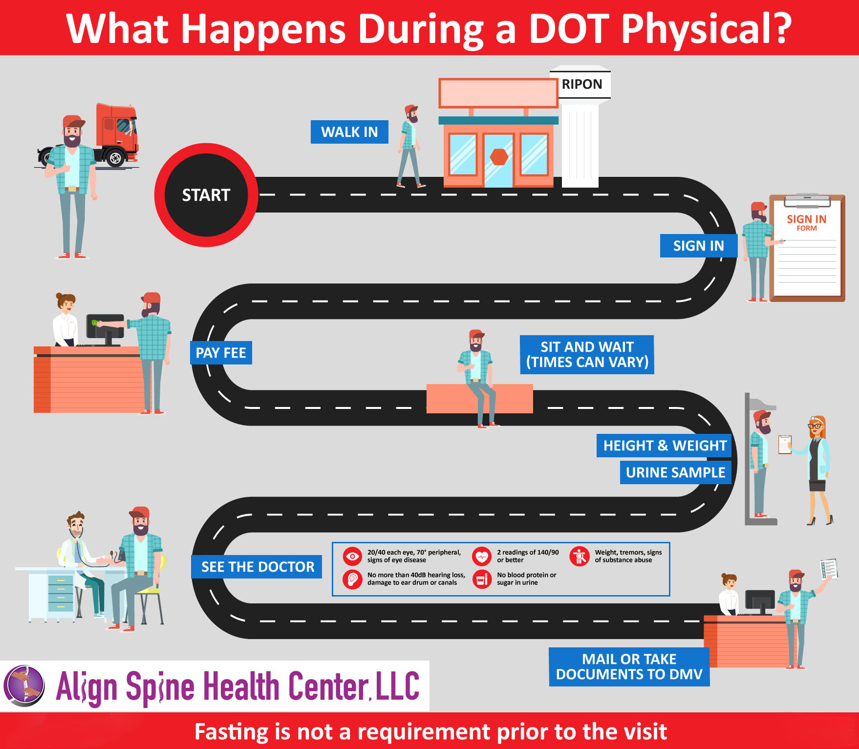 DOT Physicals Align Spine Health Center LLC DOT Physicals Align Spine Health Center LLC
